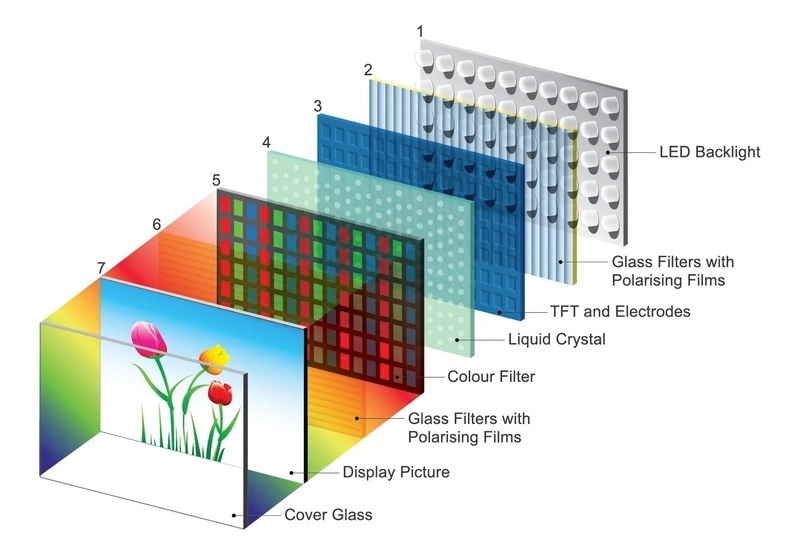What Is The Color Filter in An LCD Display? - Kelai