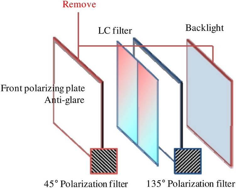 What Is The Color Filter in An LCD Display? - Kelai