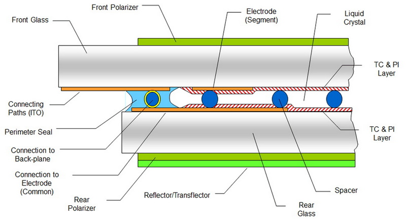 How Text Lcd Display Works? - Kelai